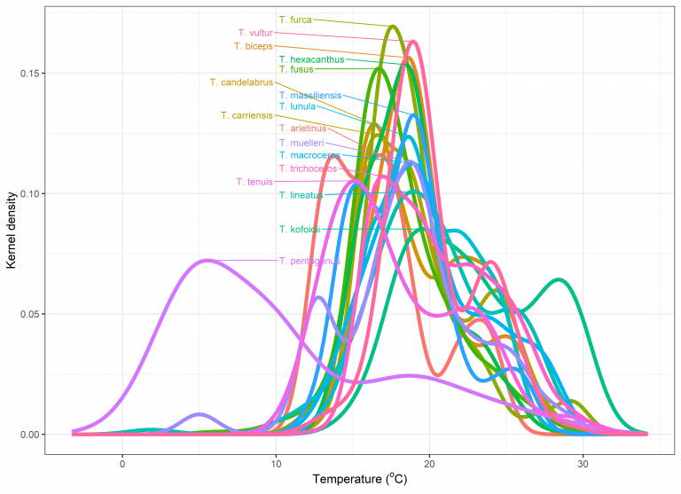 3.3. Tripos as bioregion indicators – IMOS Ocean Report