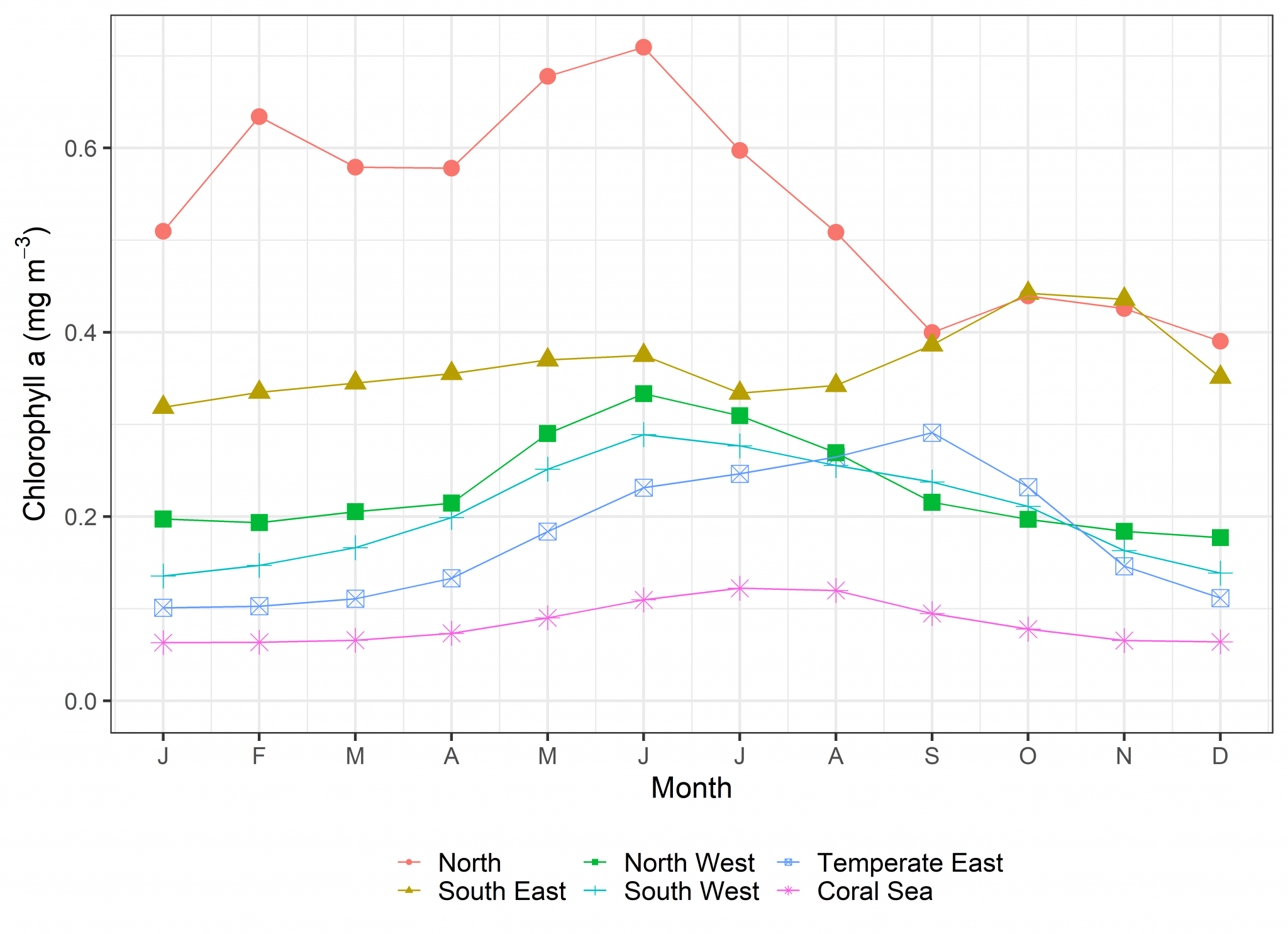 2.1. Chlorophyll a trends – IMOS Ocean Report