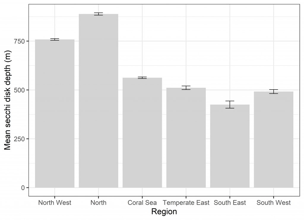2.2. Net primary production – IMOS Ocean Report