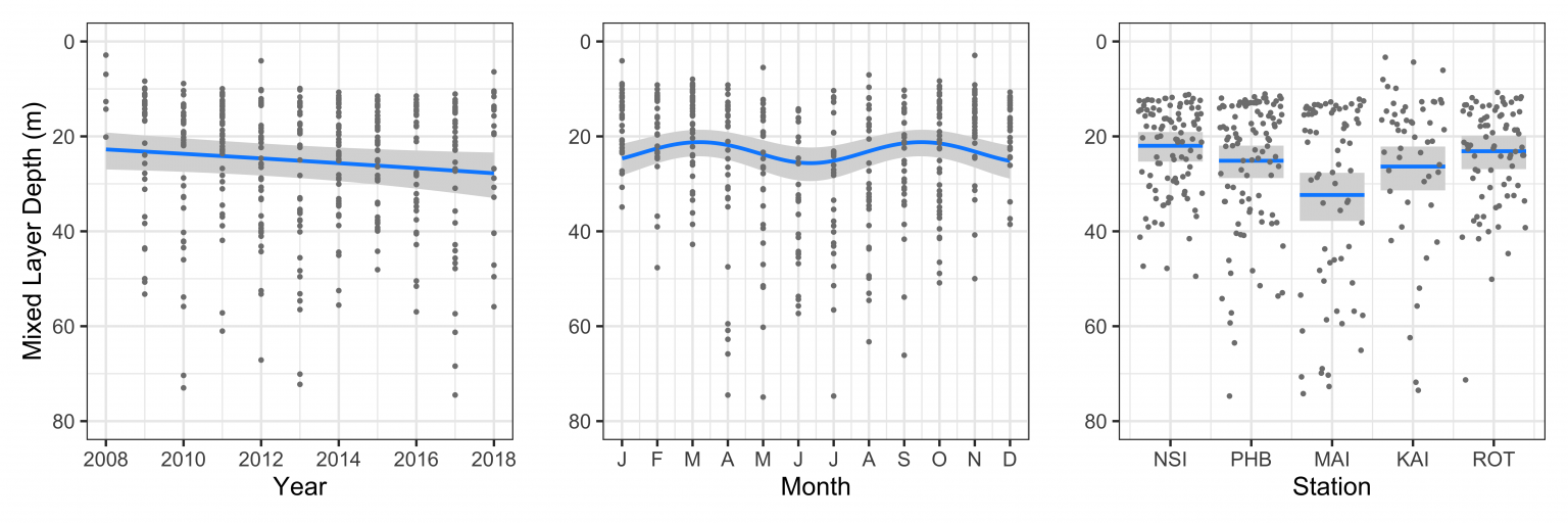 2.5. Depth layers and primary production – IMOS Ocean Report