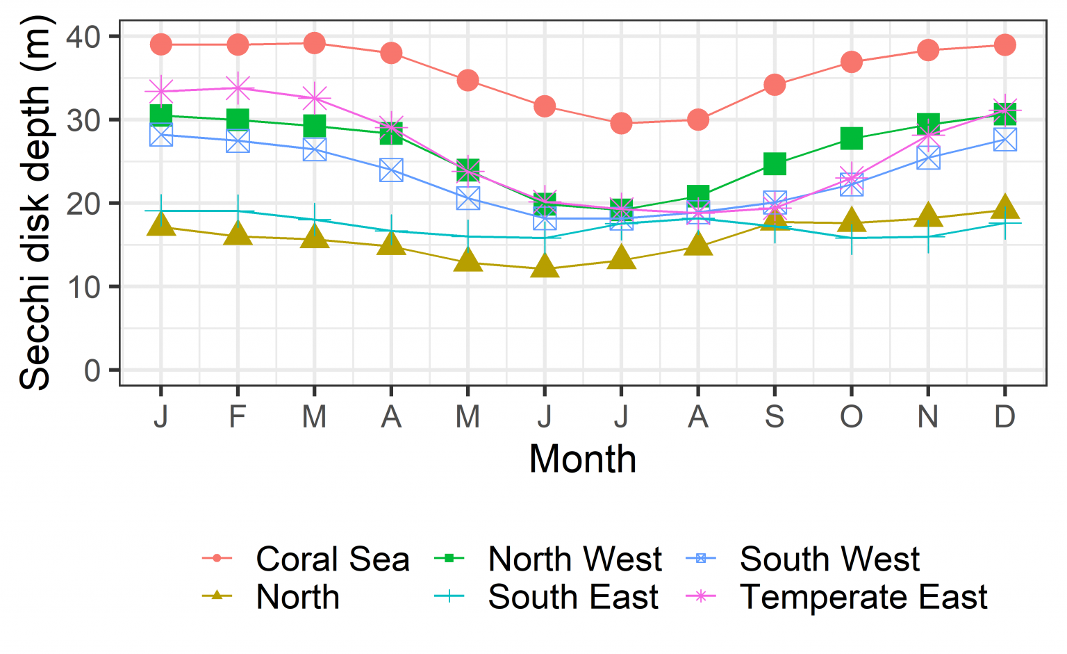 3.1. Water clarity around Australia – IMOS Ocean Report