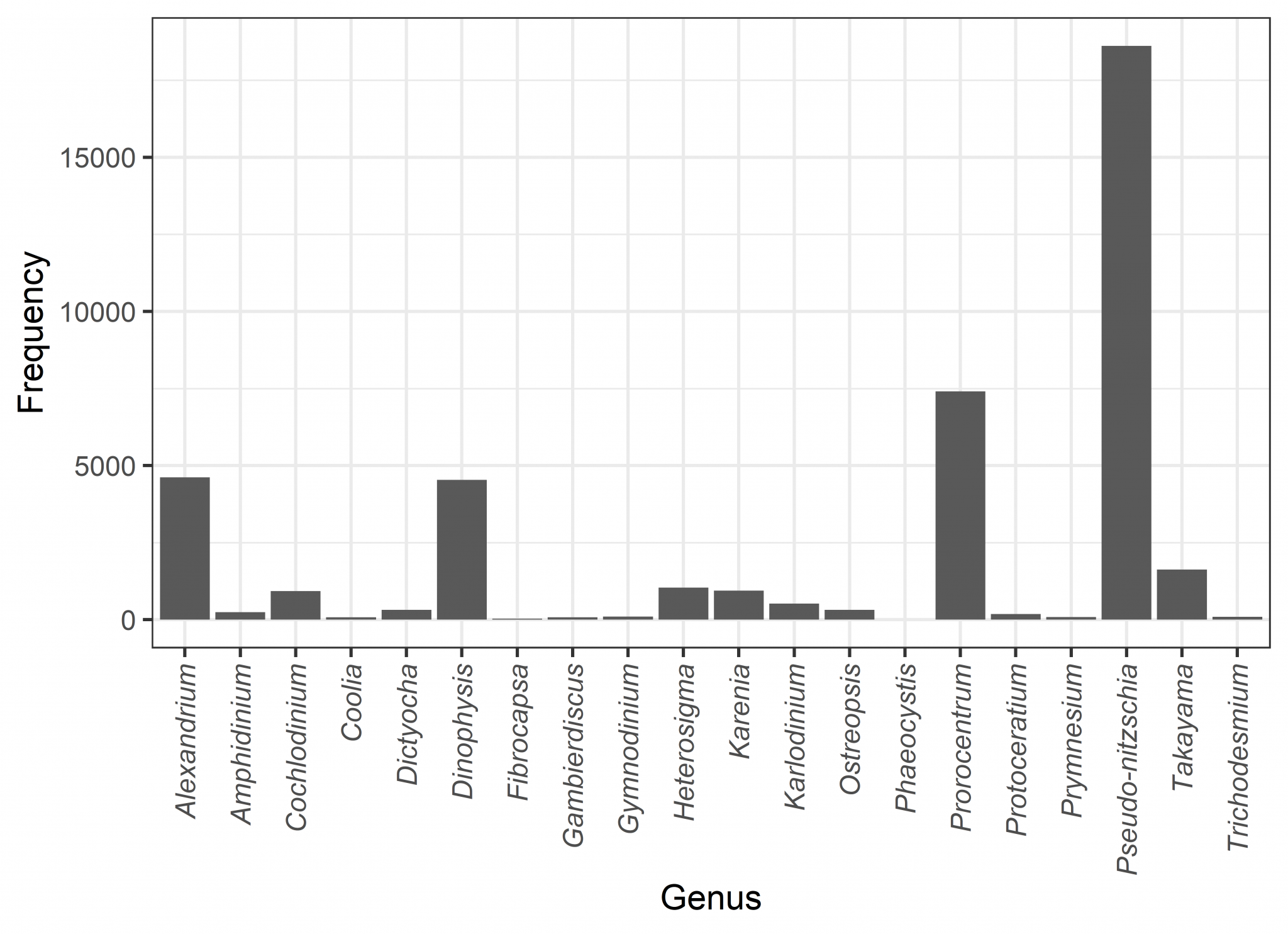 3.4. Harmful algal blooms and the shellfish industry – IMOS Ocean Report